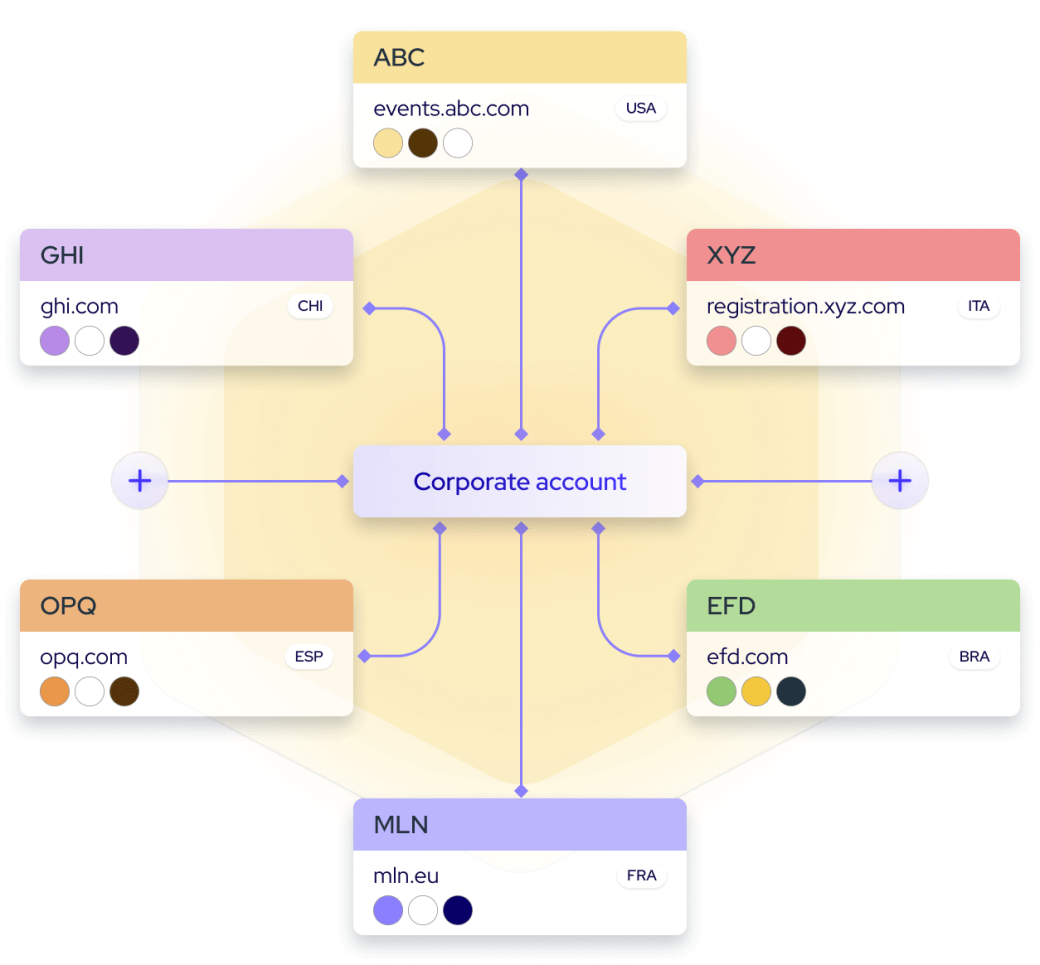 Enterprise Event Management Software | idloom